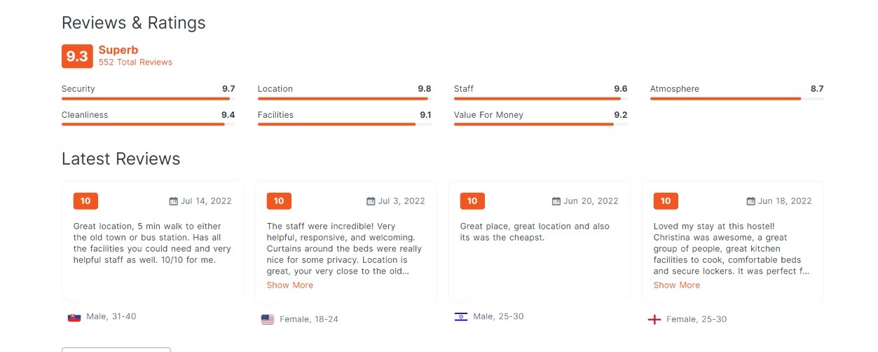Want to stay in hostels but don’t know which one to pick? Here’s a ...